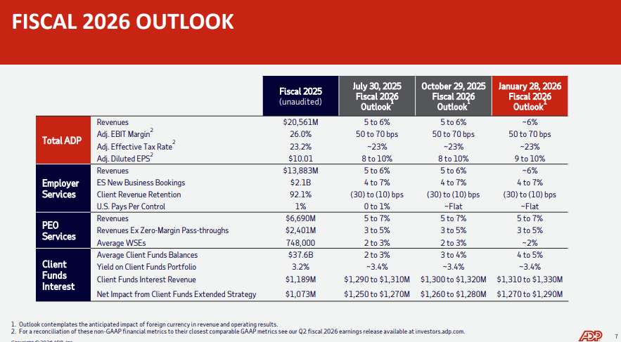 Automatic Data Processing: A Compelling Short Opportunity (NASDAQ:ADP ...