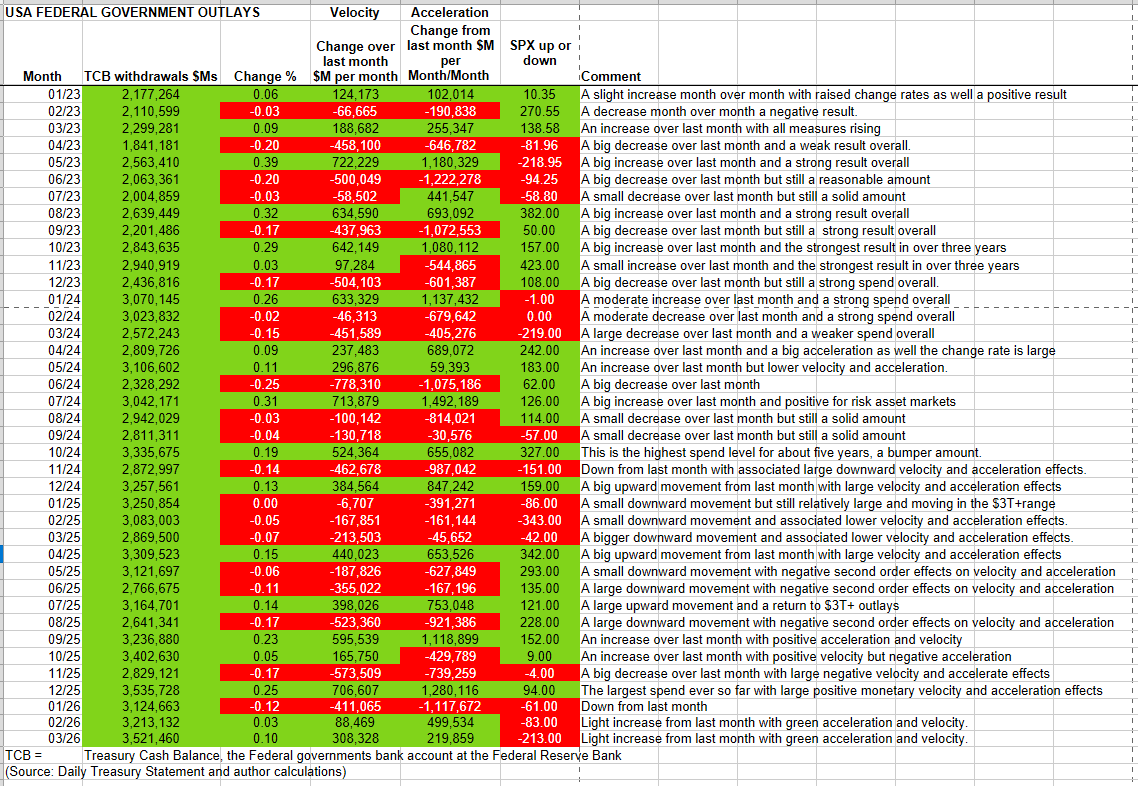 April 2026 Trading Outlook: Fiscal Flows, Oil, Bank Credit, And Fed ...