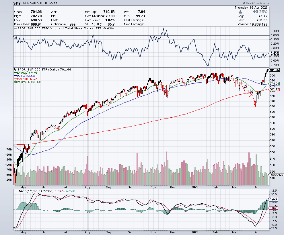 Sell Before May And Go Away—Why Another Big Market Drawdown Is Likely ...