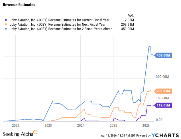 Joby Aviation Stock: Full-Speed Ahead (NYSE:JOBY) | Seeking Alpha