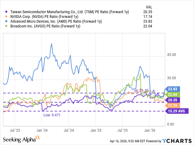 TSMC Stock: The Ultimate AI Growth Engine (NYSE:TSM) | Seeking Alpha