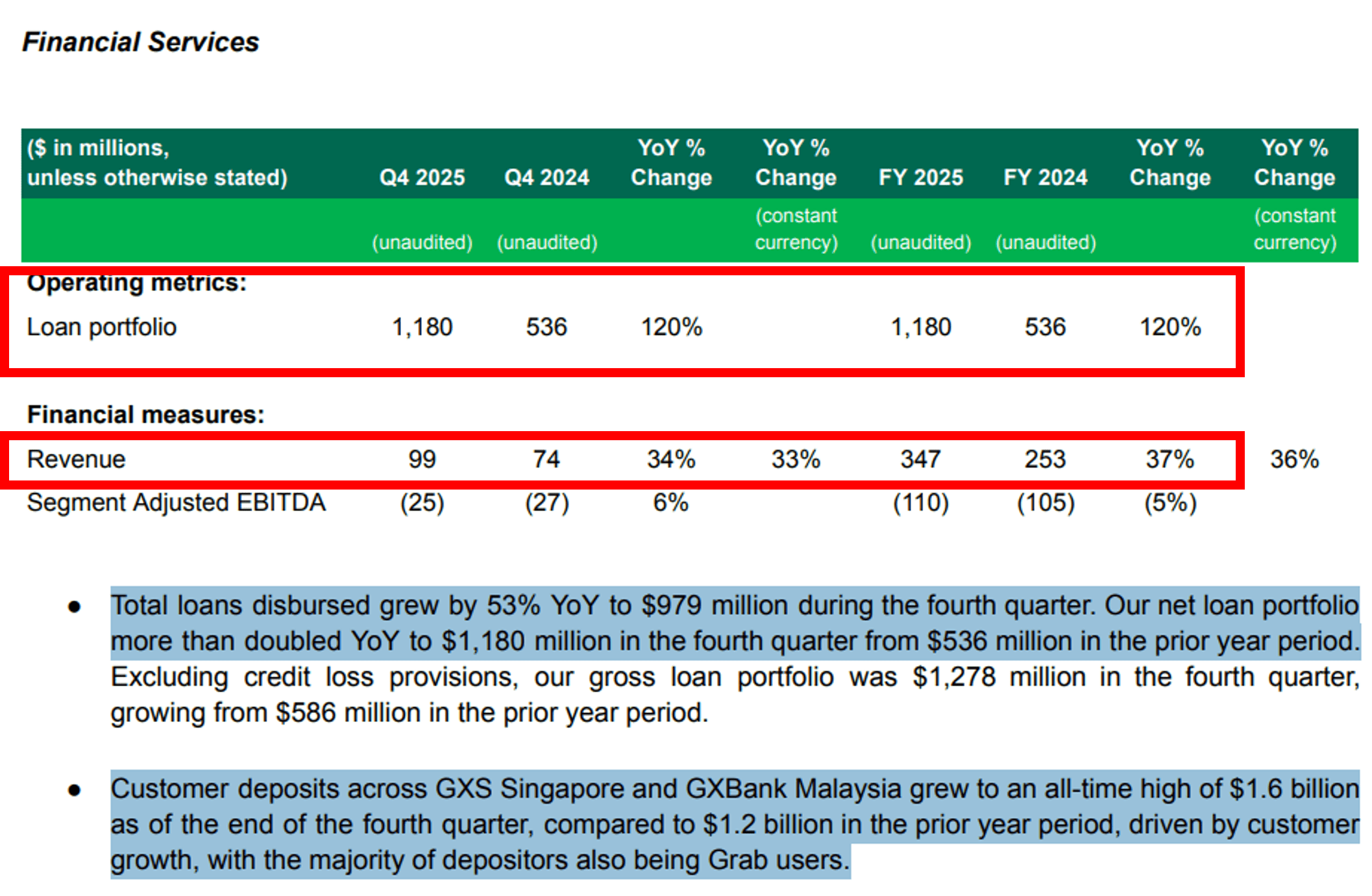 Grab's Buying Opportunity - Profitable Growth And Accretive M&A Efforts ...