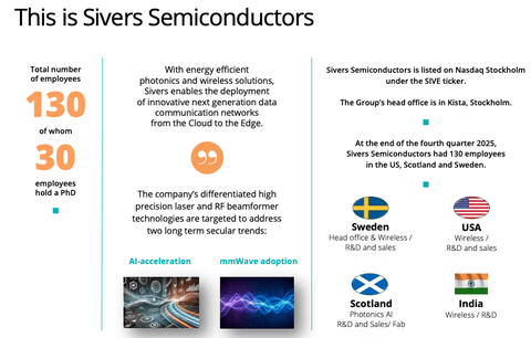 Sivers Semiconductors: A High-Upside AI Optics Bet Best Bought On ...