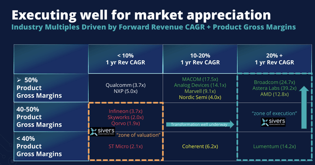 Sivers Semiconductors: A High-Upside AI Optics Bet Best Bought On ...