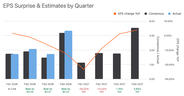 lululemon: Fight The Temptation To Buy (NASDAQ:LULU) | Seeking Alpha