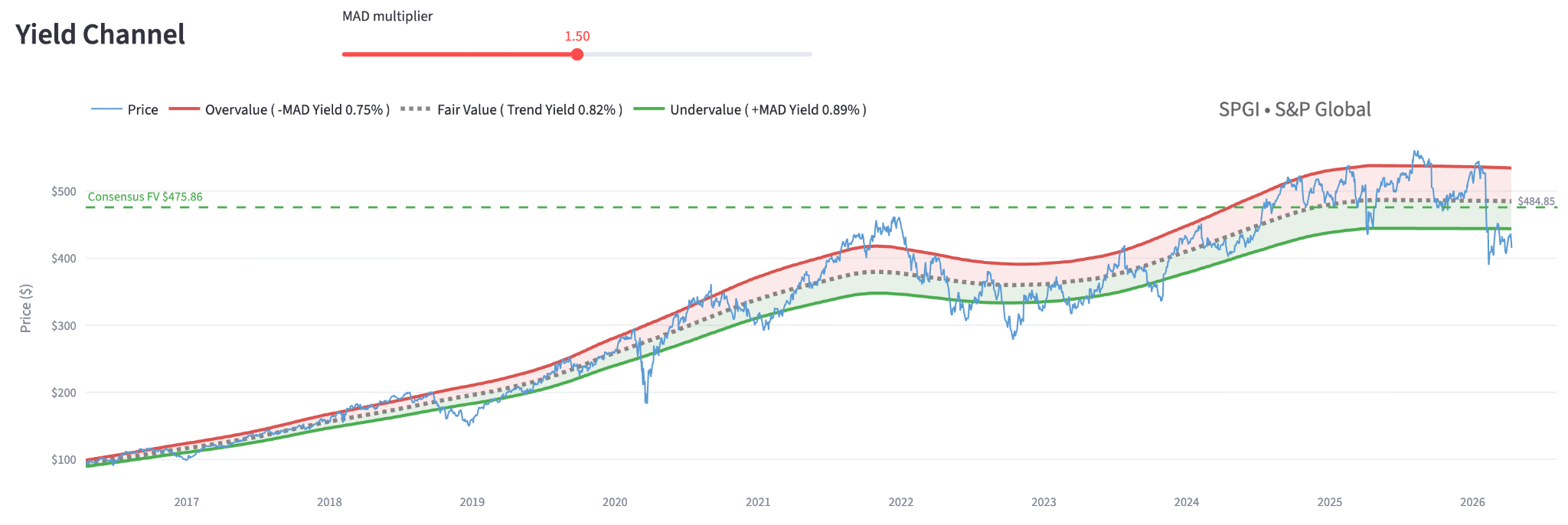 The Dividend Aristocrats Ranked By Quality Scores (April 2026 ...