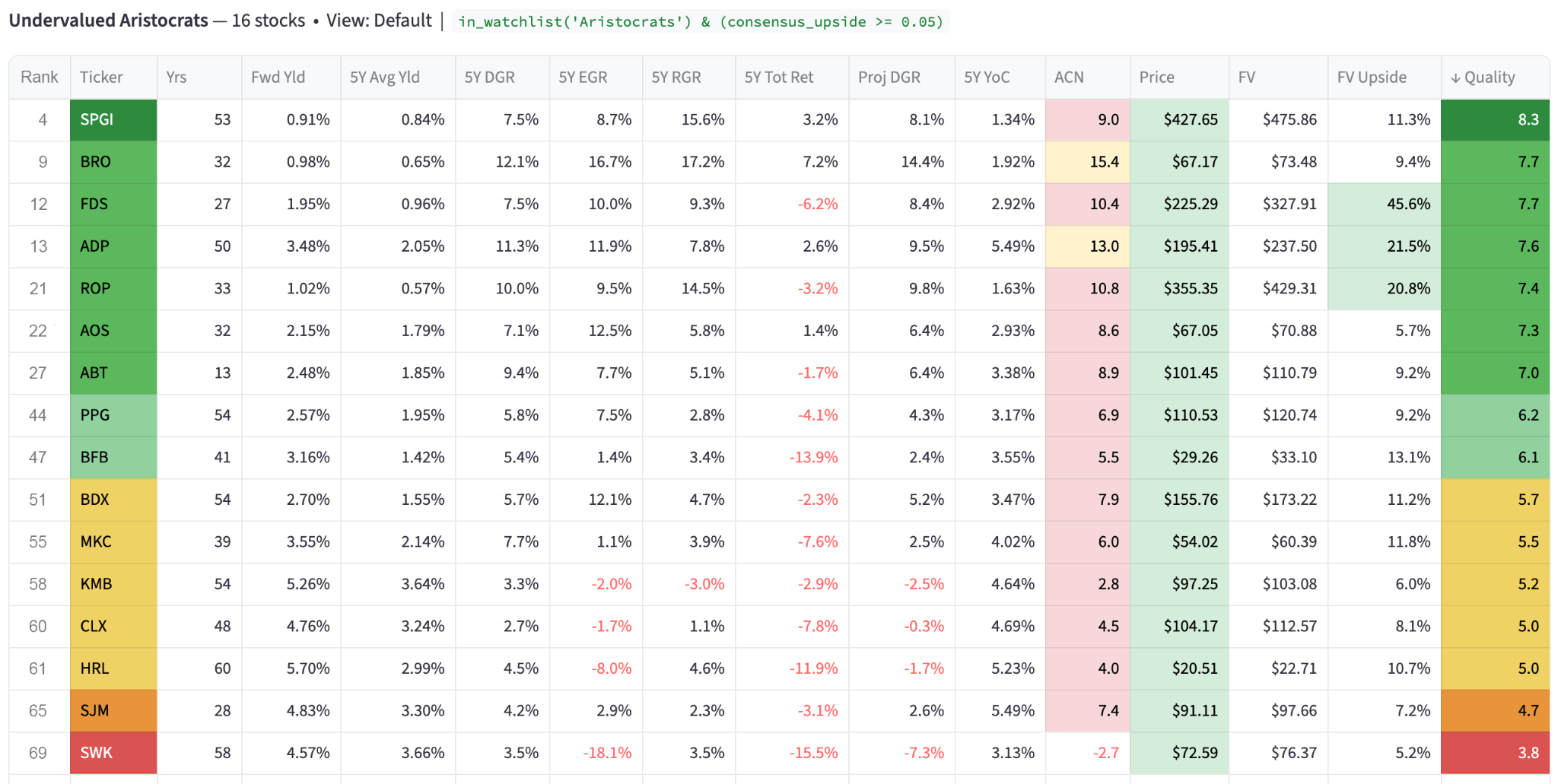 The Dividend Aristocrats Ranked By Quality Scores (April 2026 ...