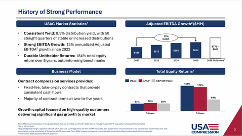 USA Compression Partners Stock: A High-Yielding Income Idea (NYSE:USAC ...