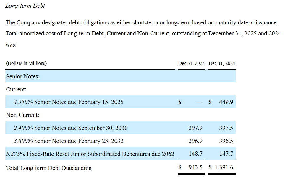 Bottom Fishing Club - Kemper Stock: Undervaluation With Leverage To ...