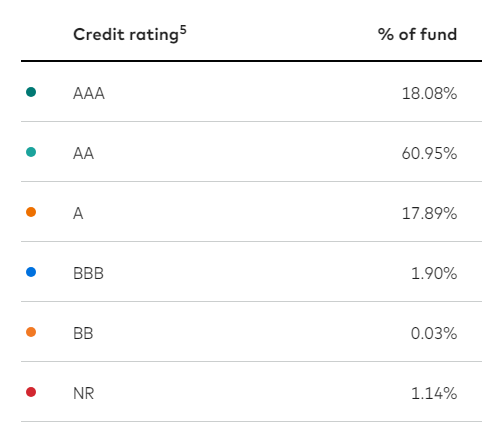 VTEB: Simple Municipal Bond Index ETF, Weak Investment Thesis, Better ...