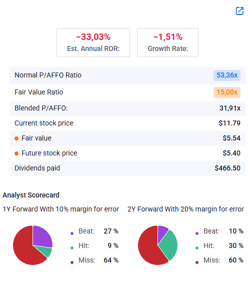 Farmland Partners: Remains Problematic At This Time (NYSE:FPI ...