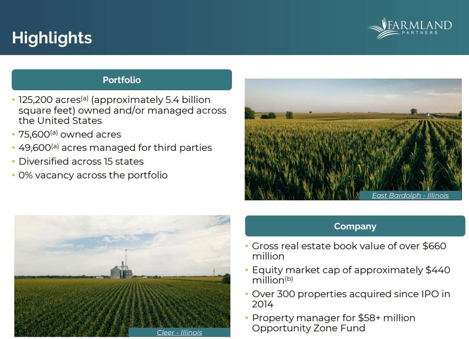 Farmland Partners: Remains Problematic At This Time (NYSE:FPI ...