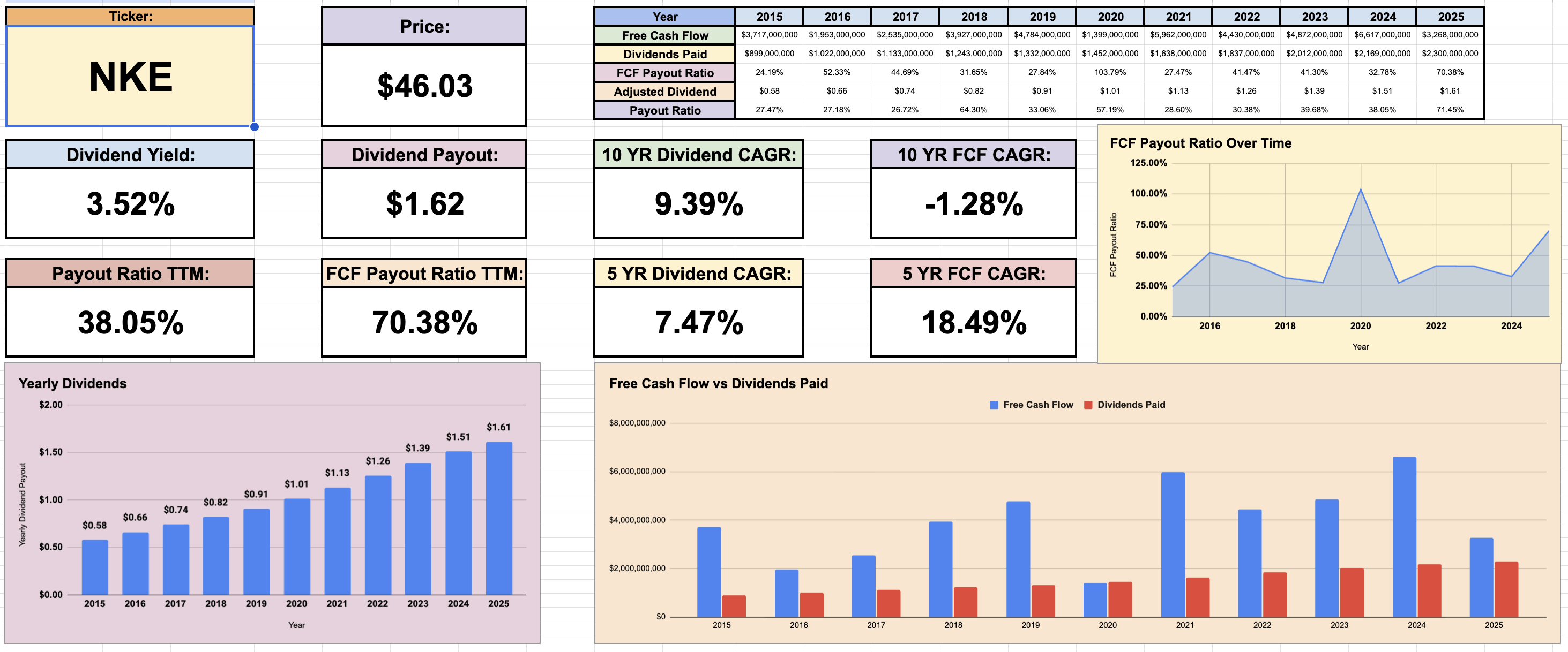 Nike: Please Just Don't Do It (NYSE:NKE) | Seeking Alpha