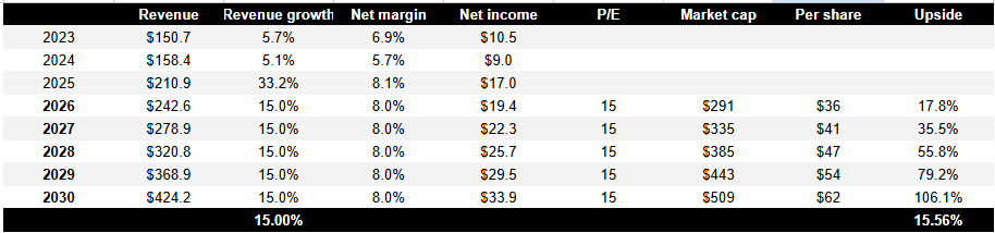 Perma-Pipe International: From High Expectations To A More Attractive ...