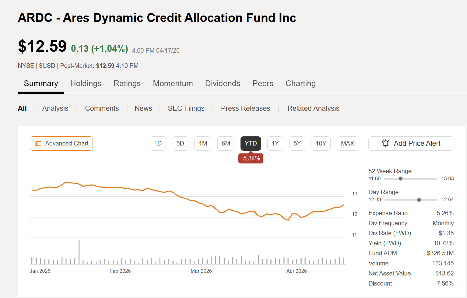 ARDC: Buy This High-Yield Dynamic Credit Fund Before The Sale Ends ...