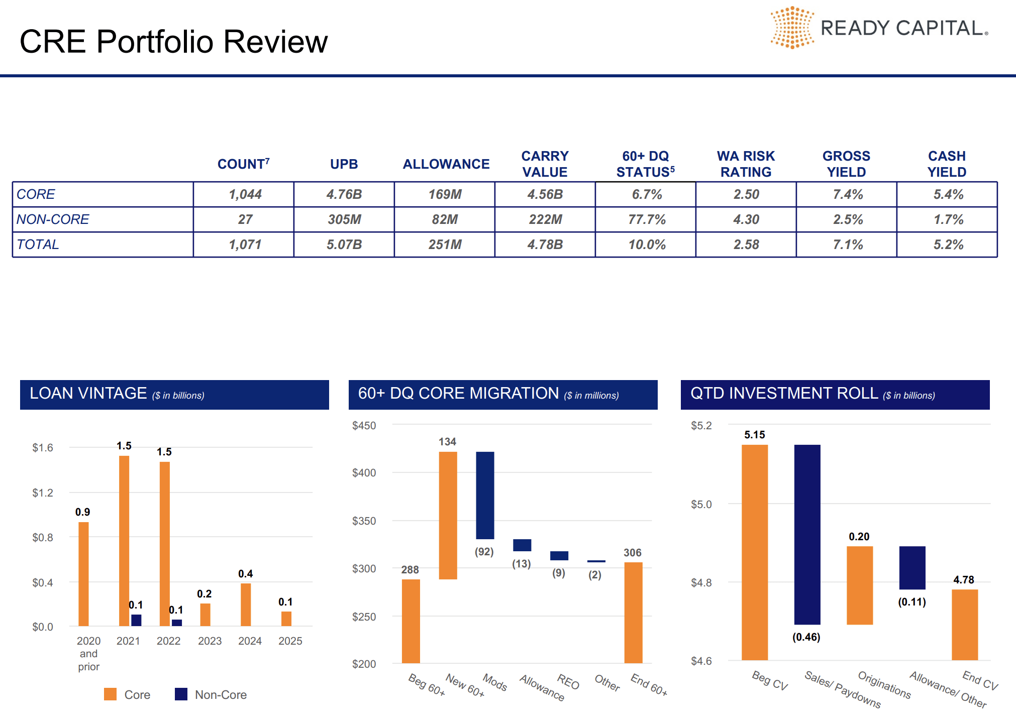 Ready Capital: The Series E Preferreds Are Cheap But Risky (NYSE:RC ...