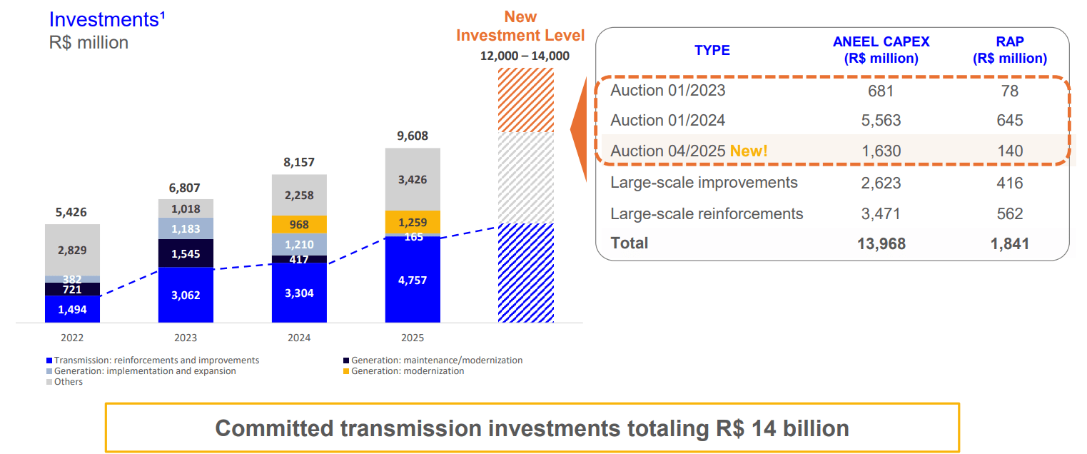 AXIA: Key Infrastructure For AI, Beyond Electrical Potential (NYSE:AXIA ...