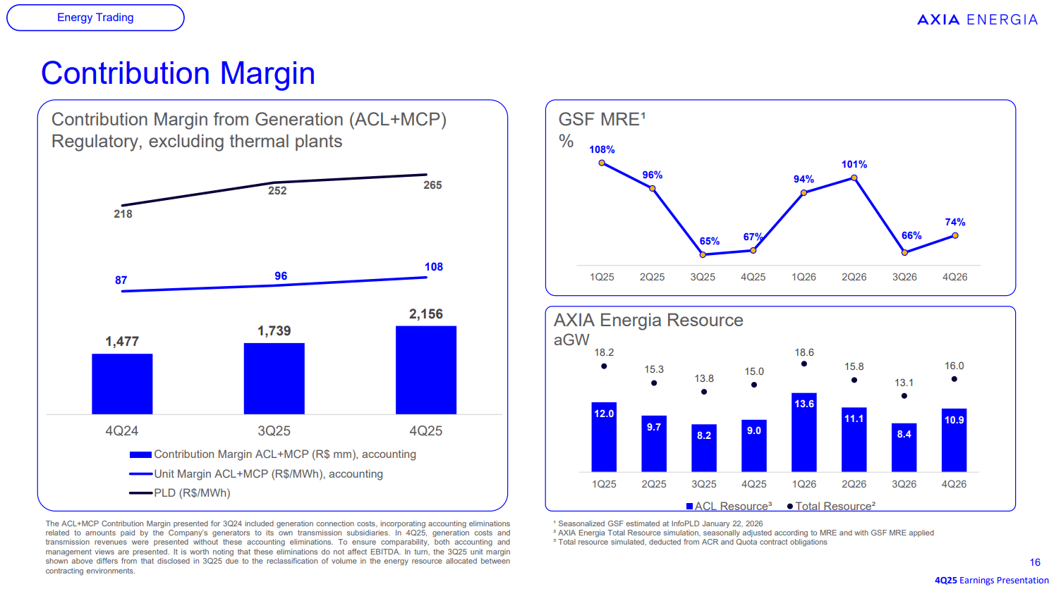 AXIA: Key Infrastructure For AI, Beyond Electrical Potential (NYSE:AXIA ...