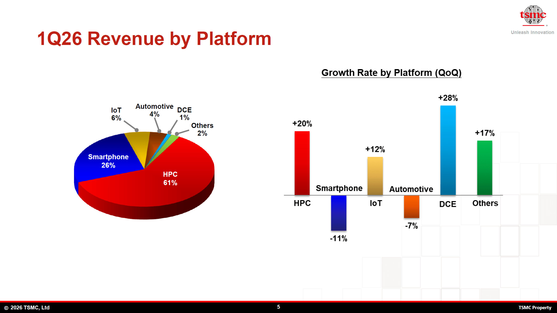 TSMC: AI Supercycle Buys Don't Come Stronger Than This (NYSE:TSM ...