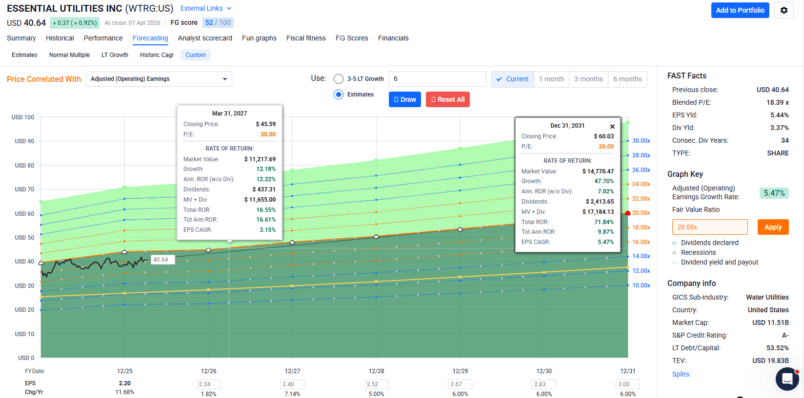 Essential Utilities: Not Too Late To Buy Now (NYSE:WTRG) | Seeking Alpha