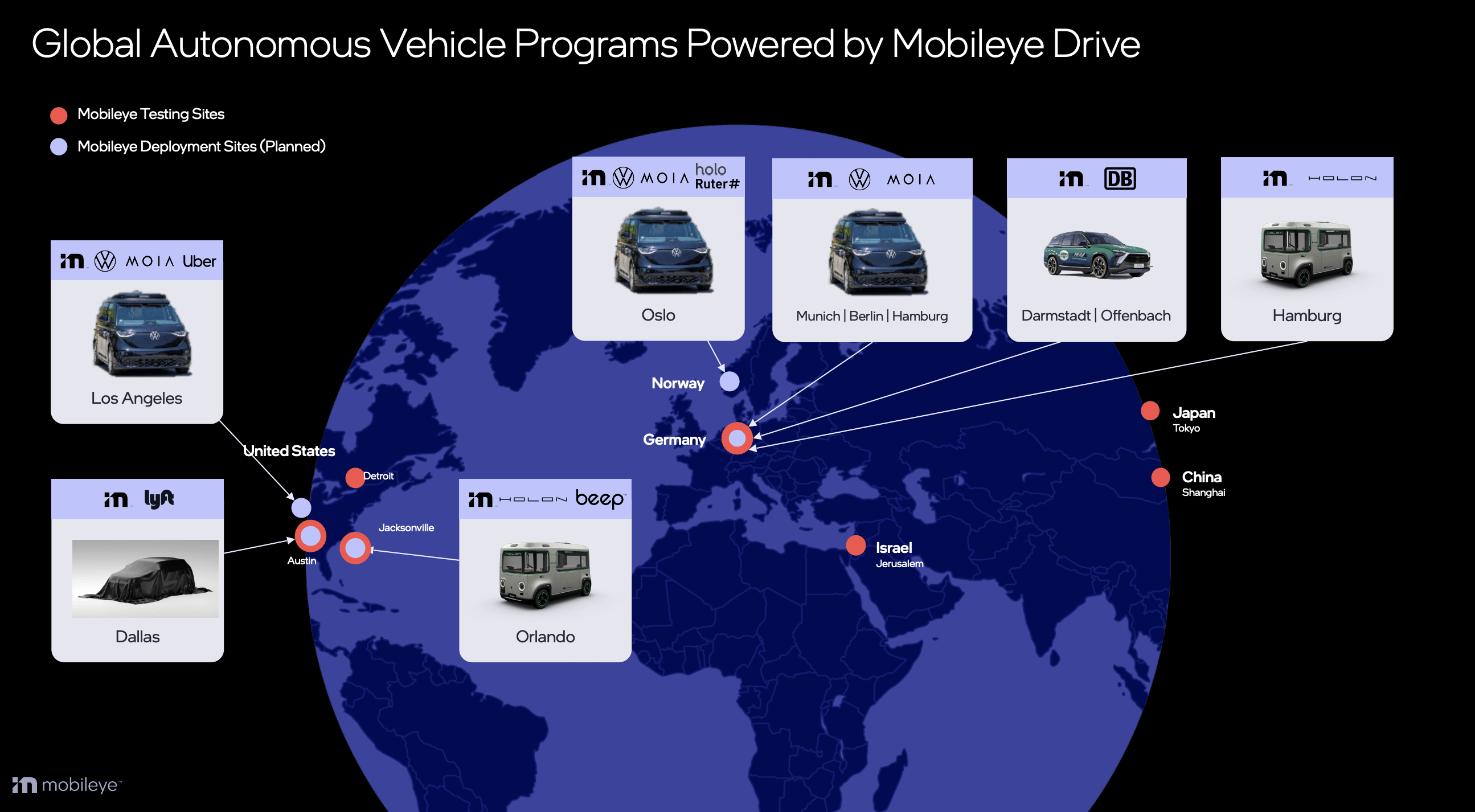 Mobileye Stock: Stuck In Neutral (NASDAQ:MBLY) | Seeking Alpha