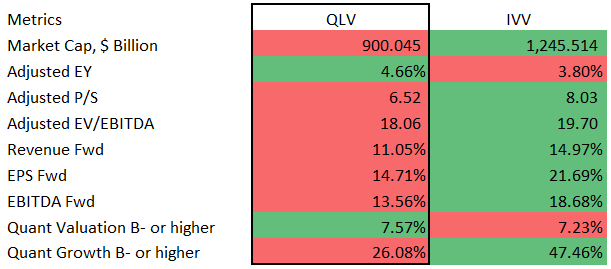 QLV ETF: Sensible Quality And Low Volatility Strategy Outperformance ...