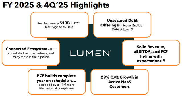Lumen: Look At The Balance Sheet To Get A Feel For Future Growth (NYSE ...