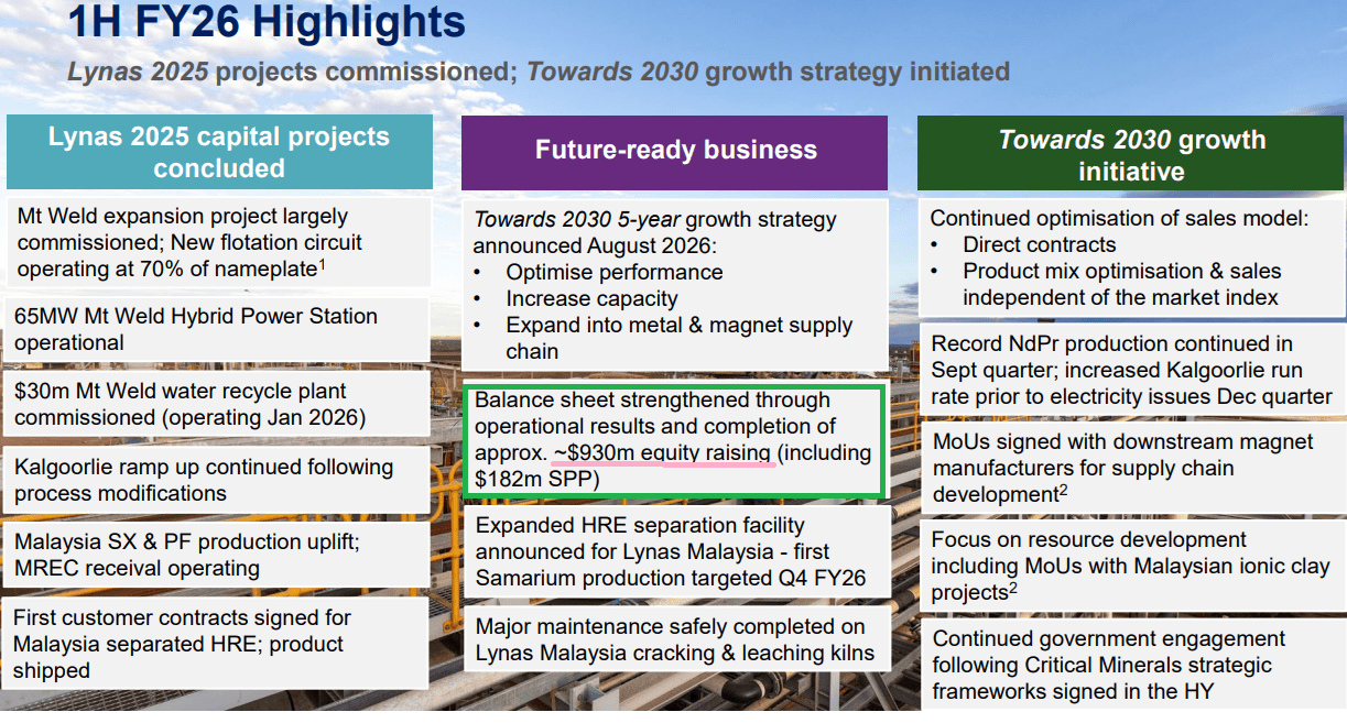 Lynas Rare Earths Stock: Long-Term Price Floor Seems To Be Priced In ...
