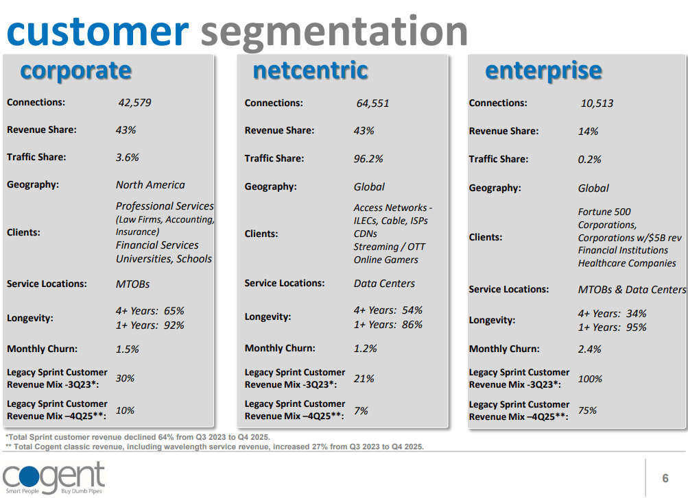 Cogent Communications: Why The Stock Is A Sell Despite Improving ...