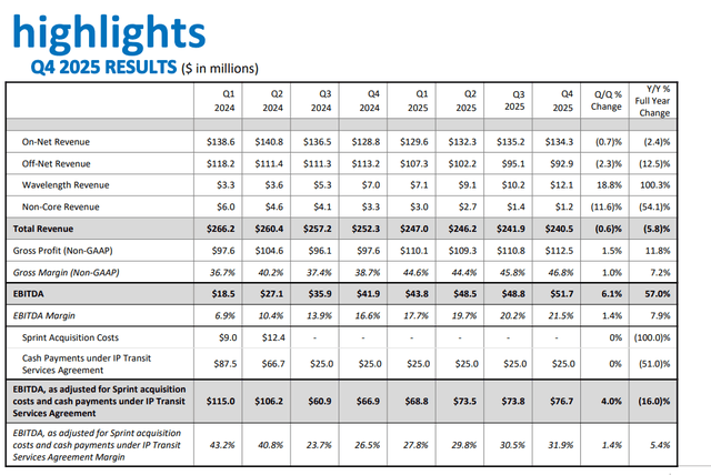 Cogent Communications: Why The Stock Is A Sell Despite Improving ...