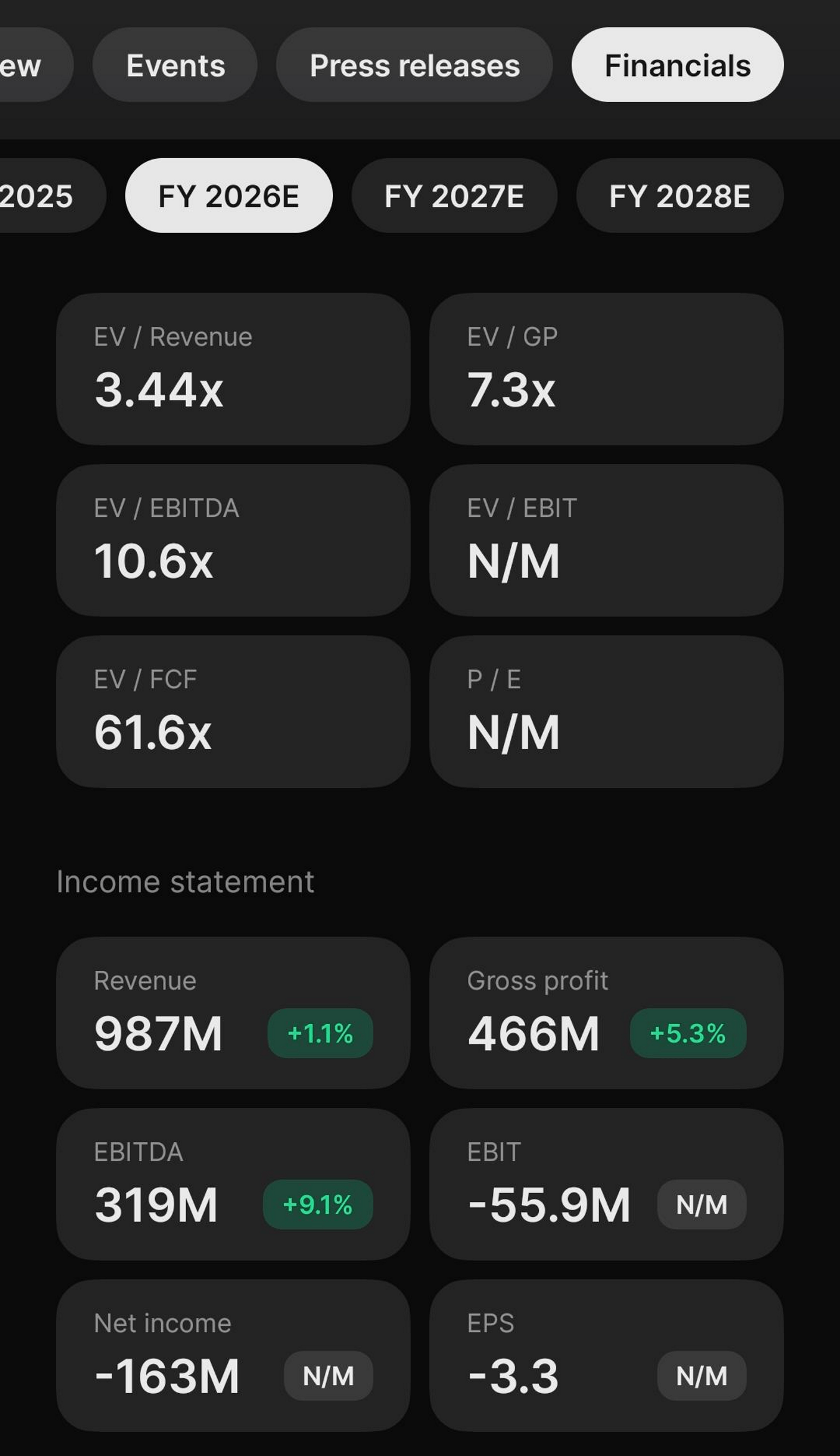 Cogent Communications: Why The Stock Is A Sell Despite Improving ...