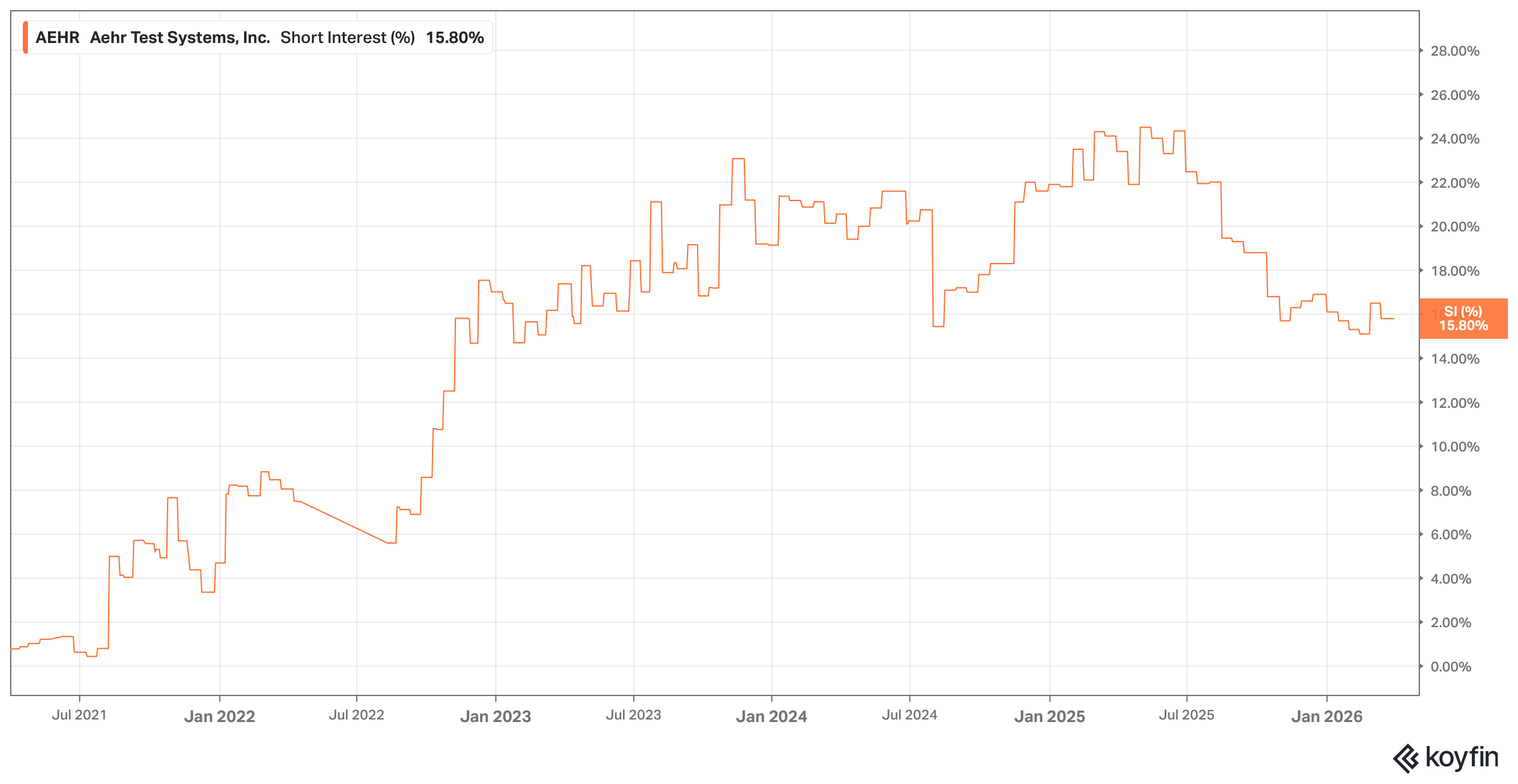 Aehr Test Systems: The Story Matters More Than The Numbers (NASDAQ:AEHR ...