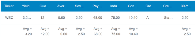 WEC Energy: The Time To Buy Has Now Passed (NYSE:WEC) | Seeking Alpha