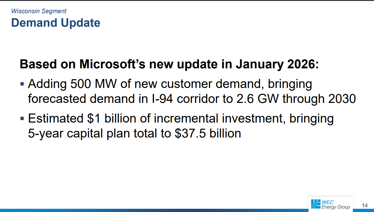 WEC Energy: The Time To Buy Has Now Passed (NYSE:WEC) | Seeking Alpha
