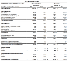 WEC Energy: The Time To Buy Has Now Passed (NYSE:WEC) | Seeking Alpha