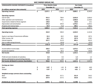 WEC Energy: The Time To Buy Has Now Passed (NYSE:WEC) | Seeking Alpha