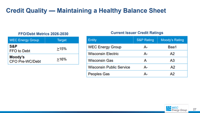 WEC Energy: The Time To Buy Has Now Passed (NYSE:WEC) | Seeking Alpha