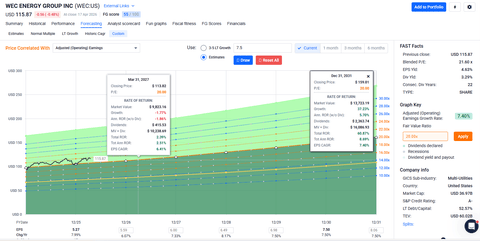 WEC Energy: The Time To Buy Has Now Passed (NYSE:WEC) | Seeking Alpha