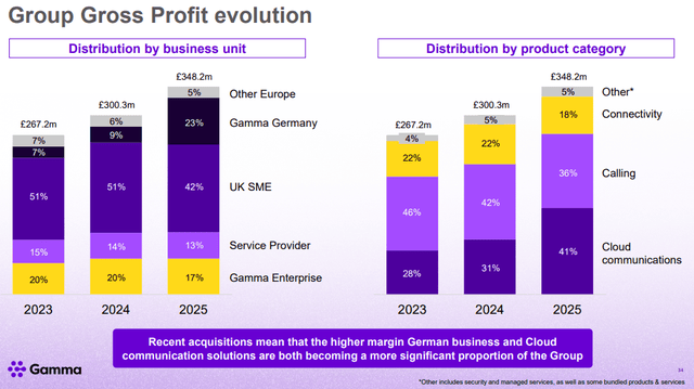 Gamma Communications Soon To Be Acquired? If So, What's A Fair Price ...