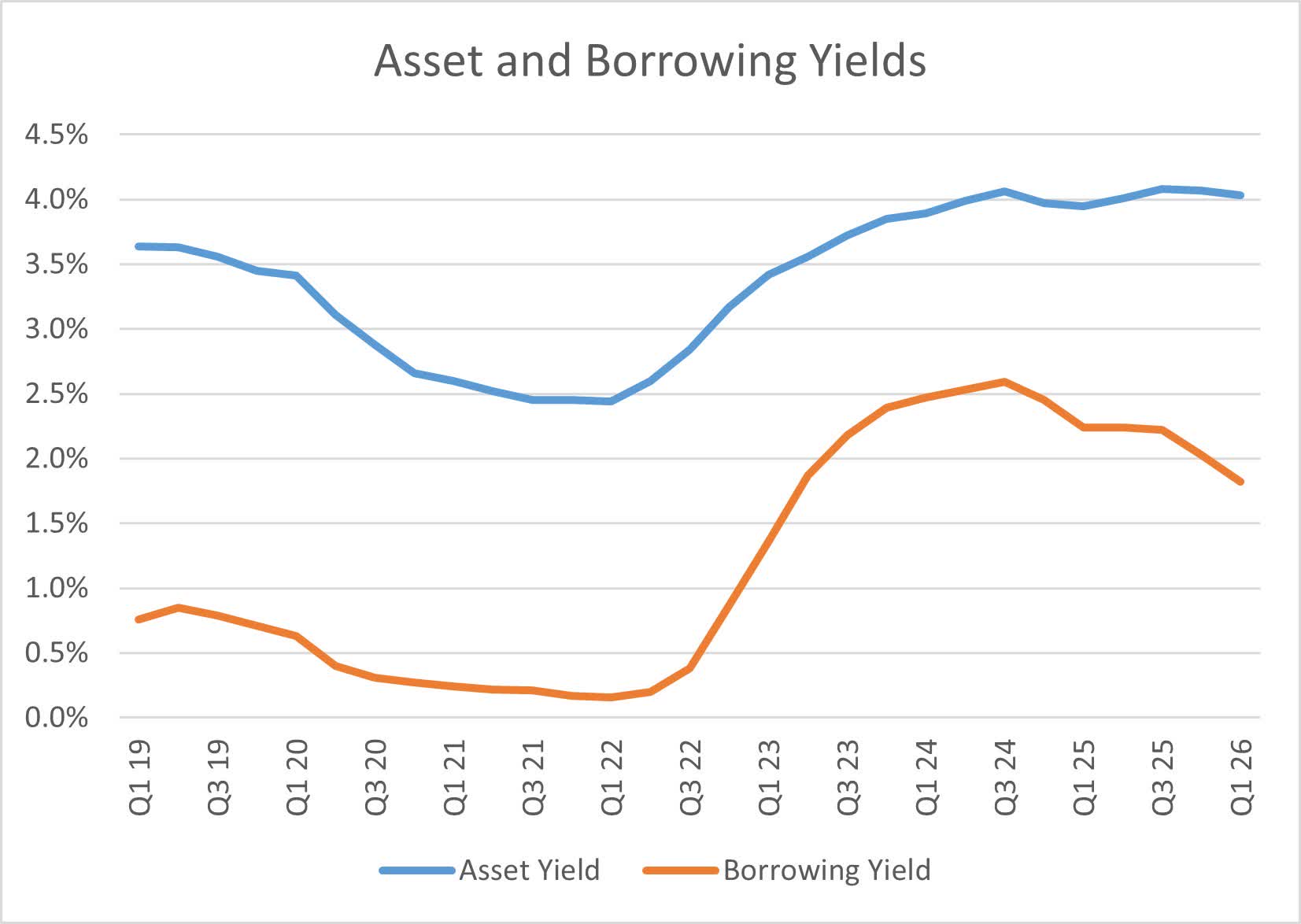 Bank of Hawaii: Improved Earnings, But Series B Preferred Still Best ...