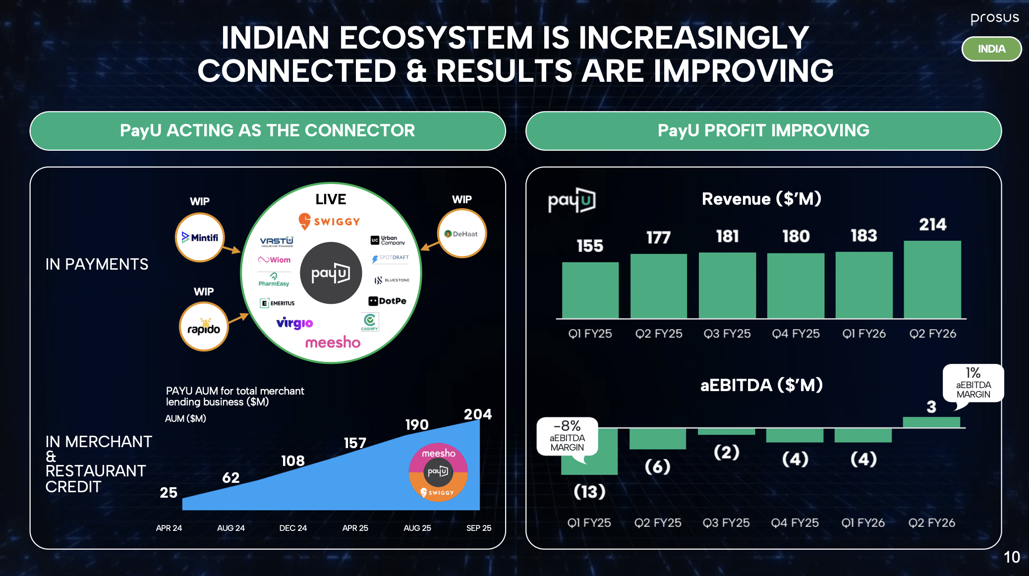 Prosus: Suffering From Its Own Success (OTCMKTS:PROSY) | Seeking Alpha