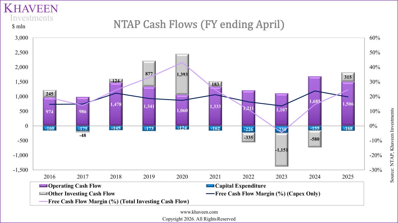 NetApp: Decent Revenue Growth, Stronger Earnings Growth (NASDAQ:NTAP ...