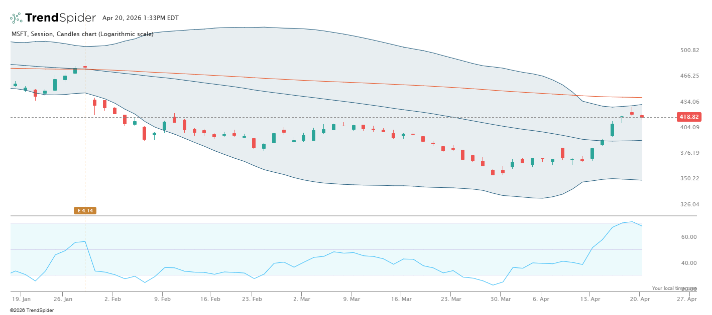 Microsoft's Bear Case Is Hard To Buy (NASDAQ:MSFT) | Seeking Alpha