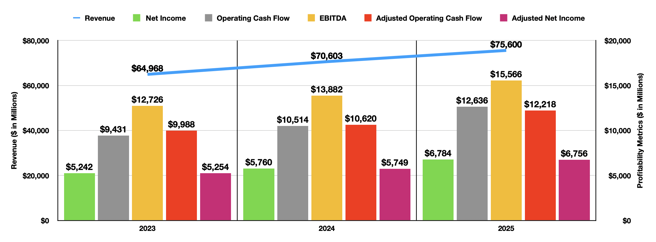 HCA Healthcare's Health Check-Up Reveals Opportunity As Earnings Near ...