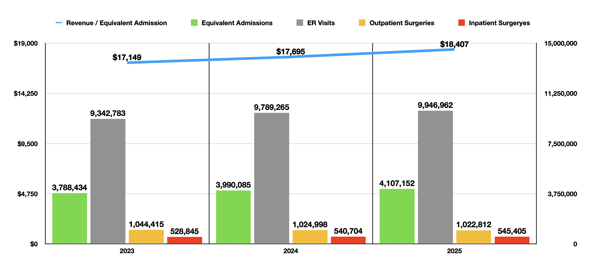HCA Healthcare's Health Check-Up Reveals Opportunity As Earnings Near ...