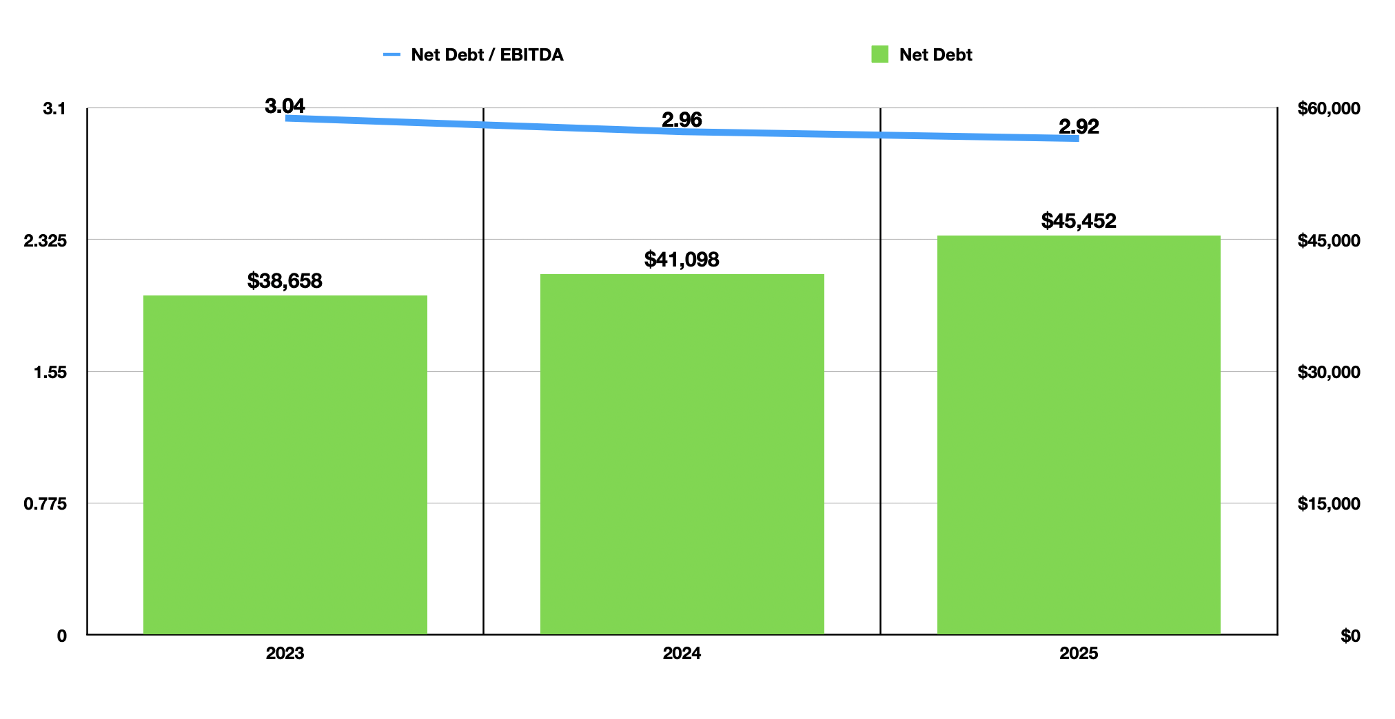 HCA Healthcare's Health Check-Up Reveals Opportunity As Earnings Near ...