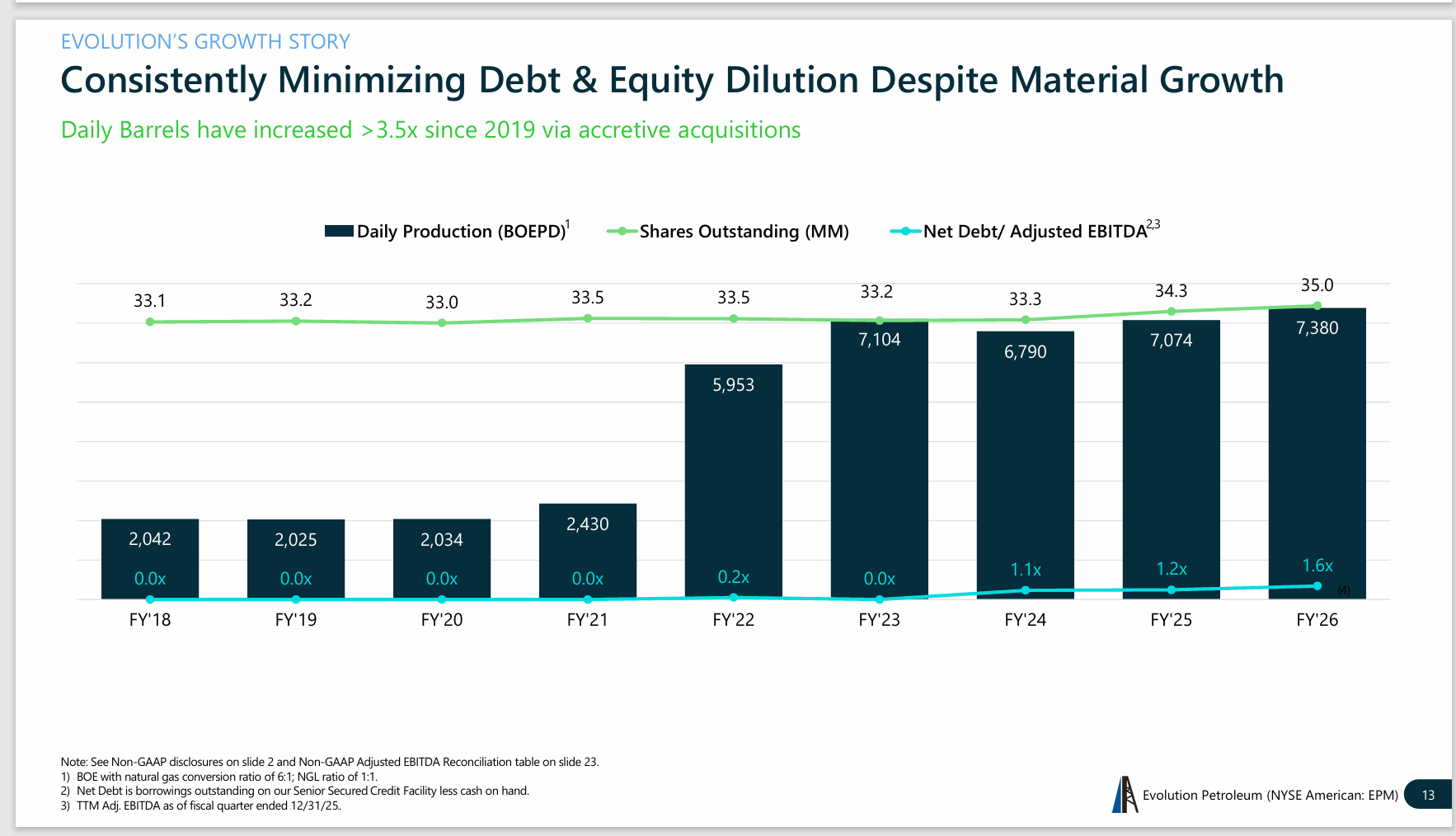 Evolution Petroleum: Cashing In On Recent Acquisitions (NYSE:EPM ...