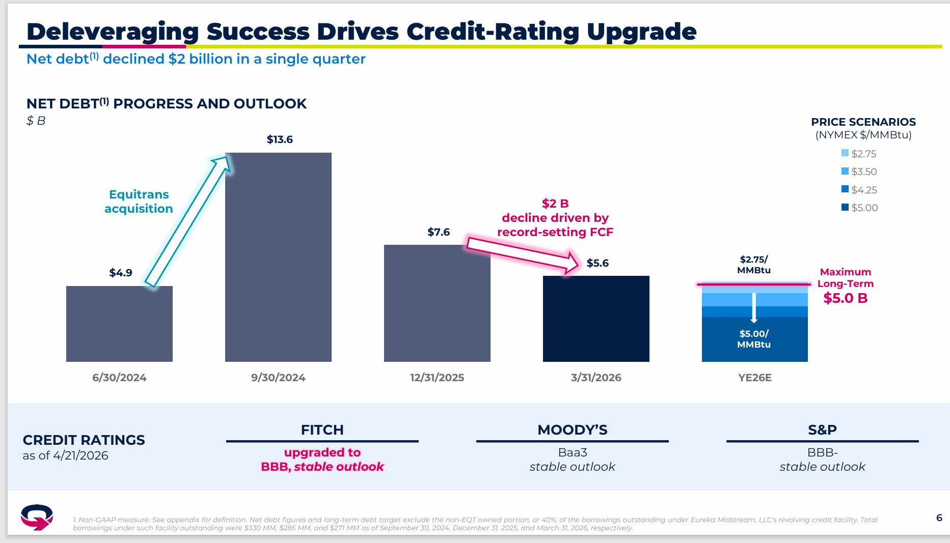 EQT Posted A Giant Quarterly Comparison As Expected (NYSE:EQT ...