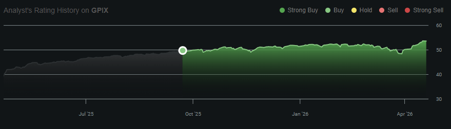 GPIX: Why The Structure Of This Covered Call ETF Is Driving The ...