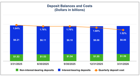 Peoples Bancorp: Citizens Acquisition Adds Scale In Attractive Fashion ...